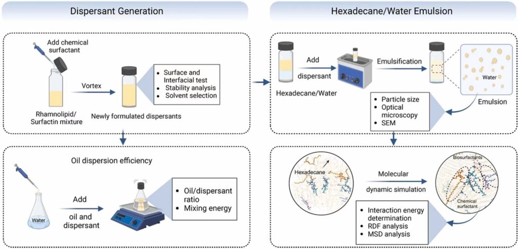 A paper by Masoumh Bavadi et al. was published in the Journal of ...